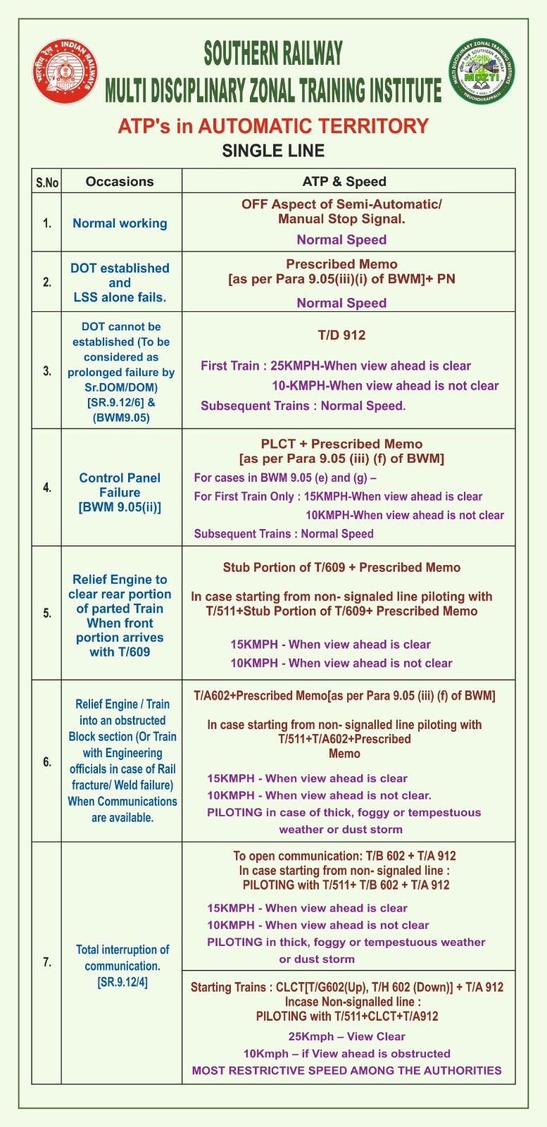 Home - Zonal Railway Training Institute, Tiruchchirapalli, Southern Railway